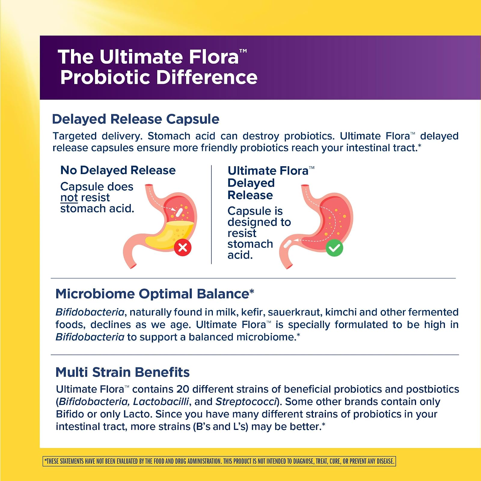 Probiotics for men with 65 billion CFU