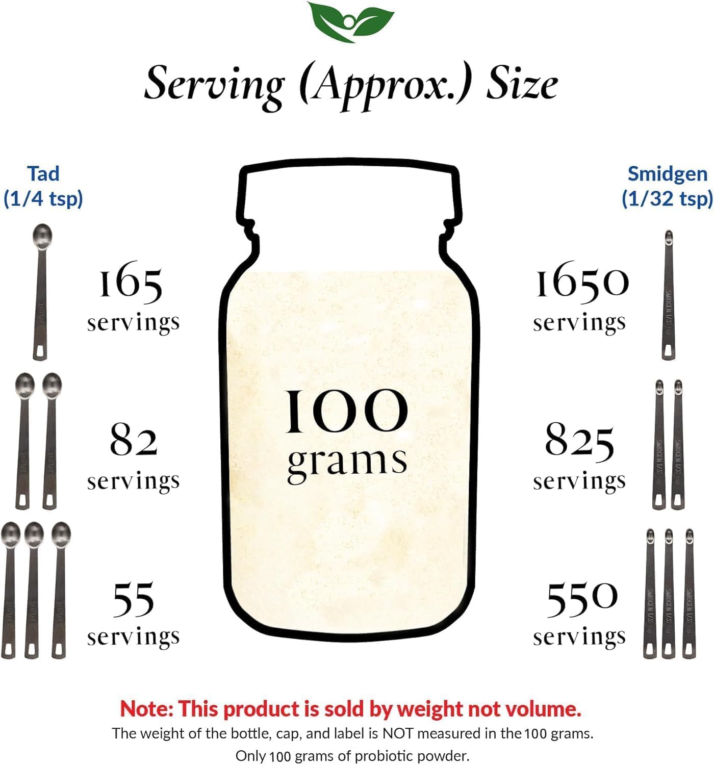 probiotics for men with 75 billion CFU
