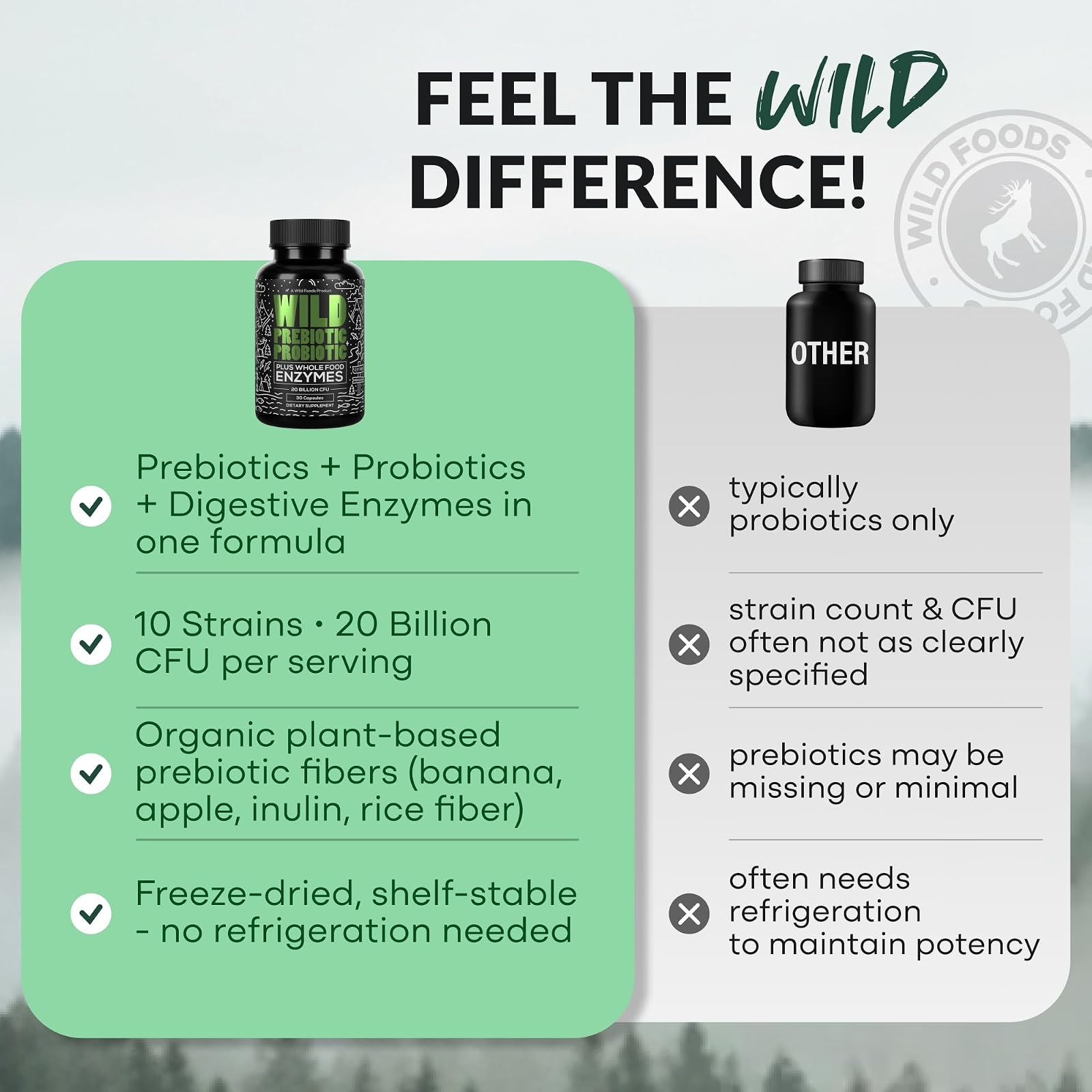 probiotics for men with prebiotics