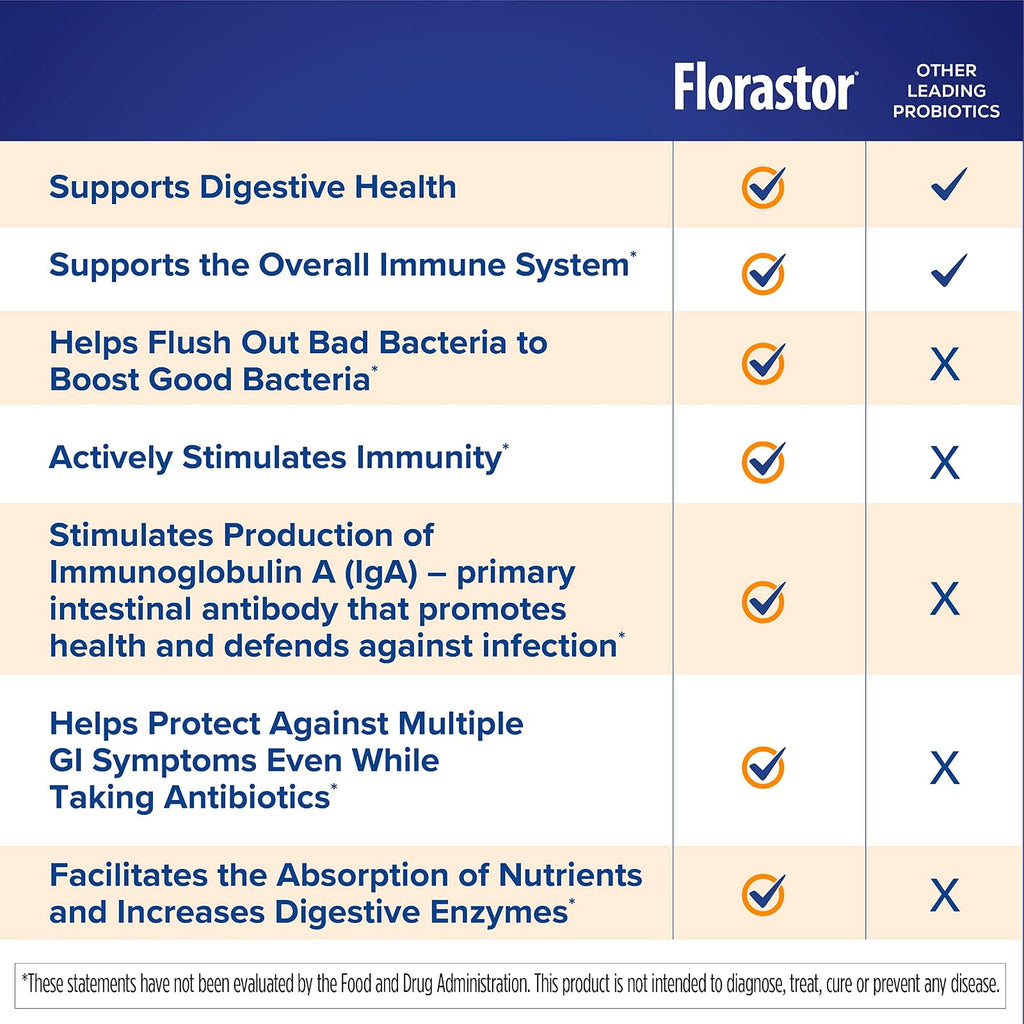 probiotics for overall wellness support