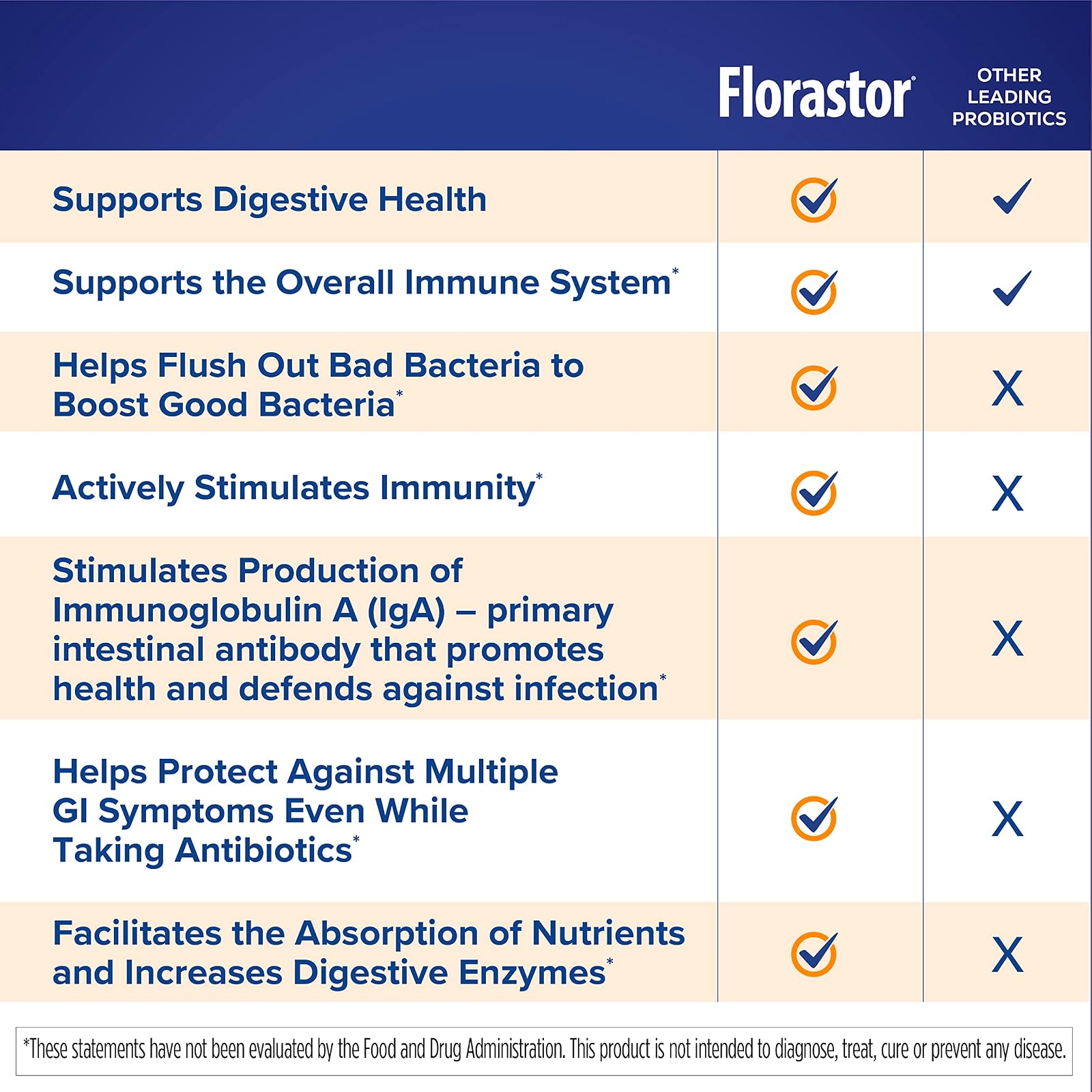 probiotics for overall wellness support