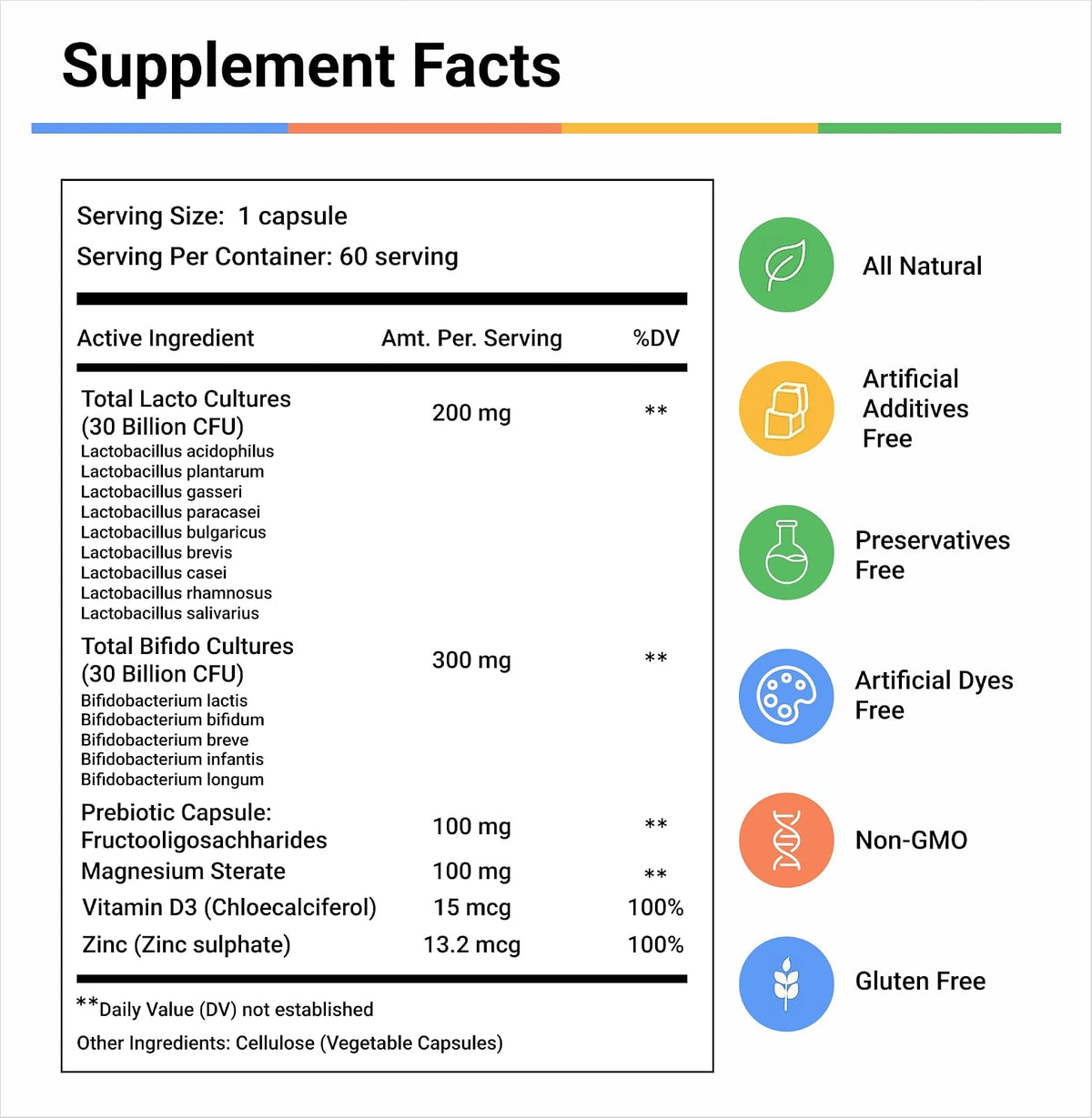 Probiotics for overall wellness