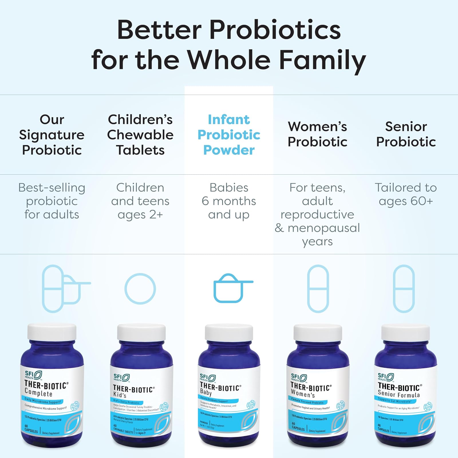 probiotics for women and children