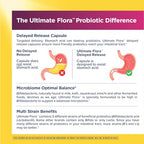 probiotics for women's gut balance