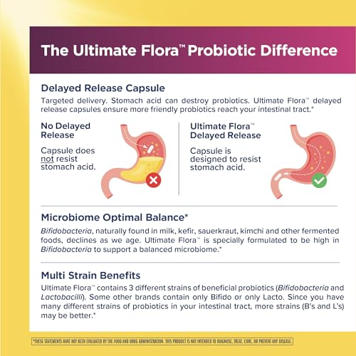 probiotics for women's gut balance