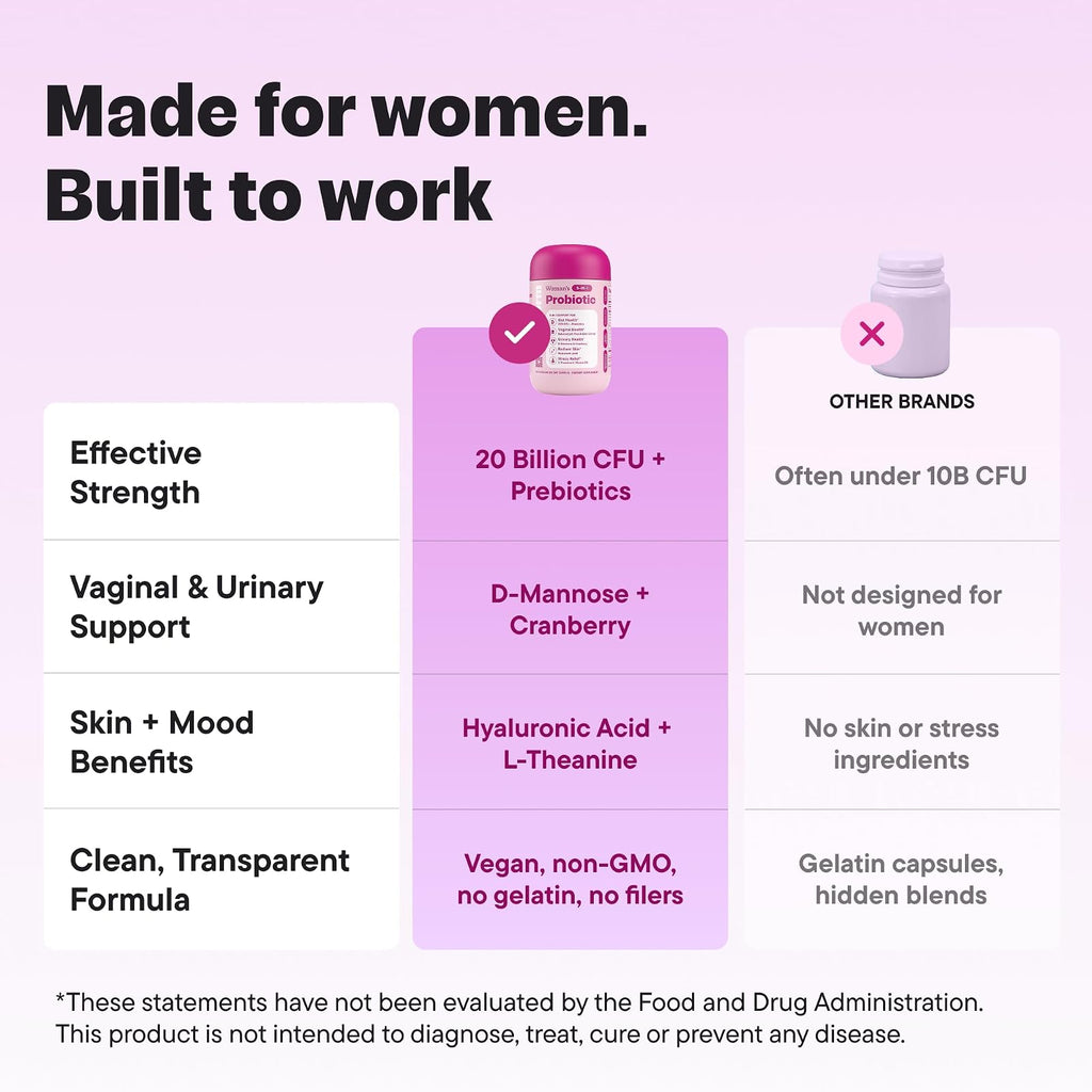 probiotics for women's gut balance