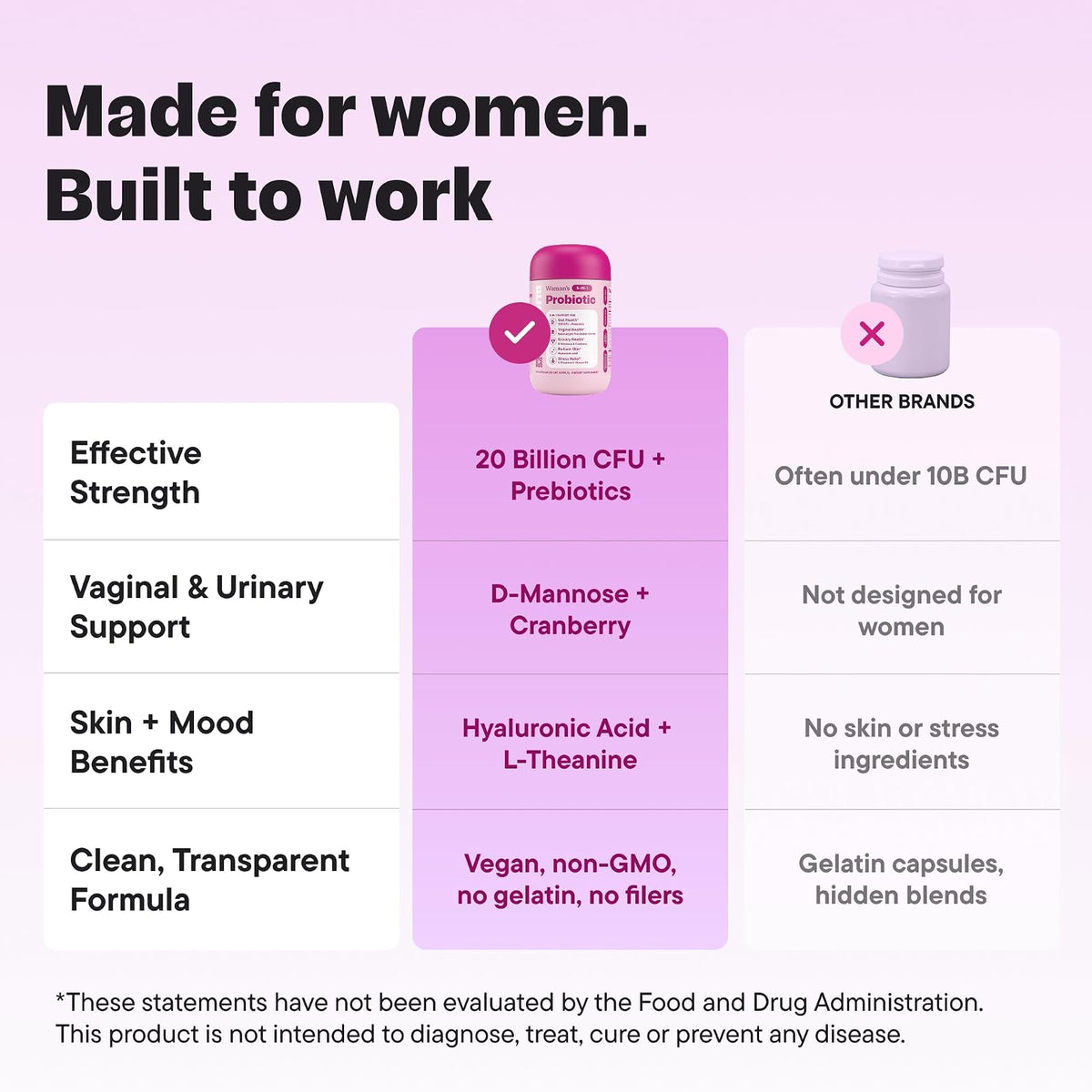 probiotics for women's gut balance
