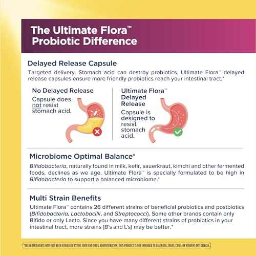 probiotics for women's gut balance