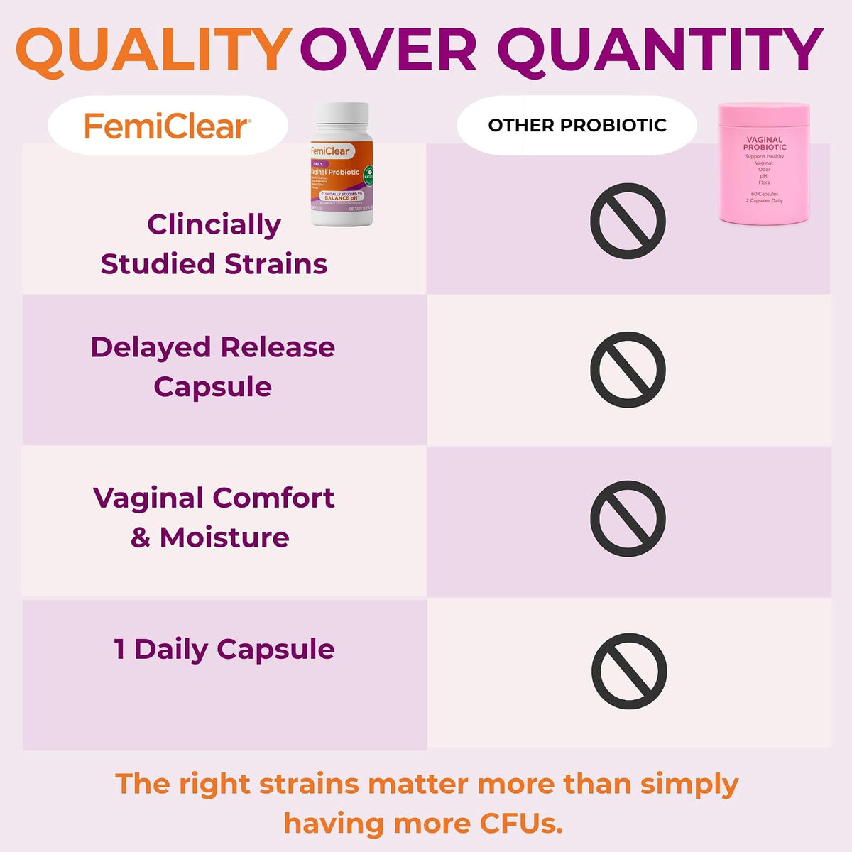 Probiotics for women's health support