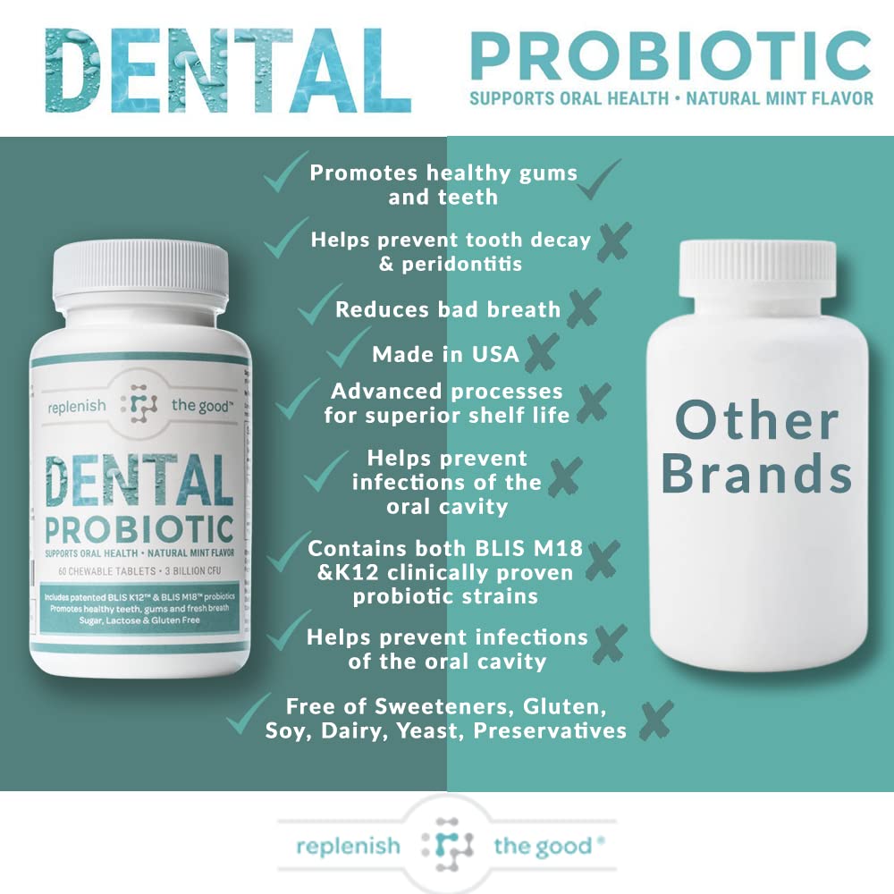 Probiotics for women’s wellness