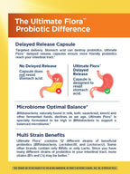 Probiotics for women with 15 billion CFU