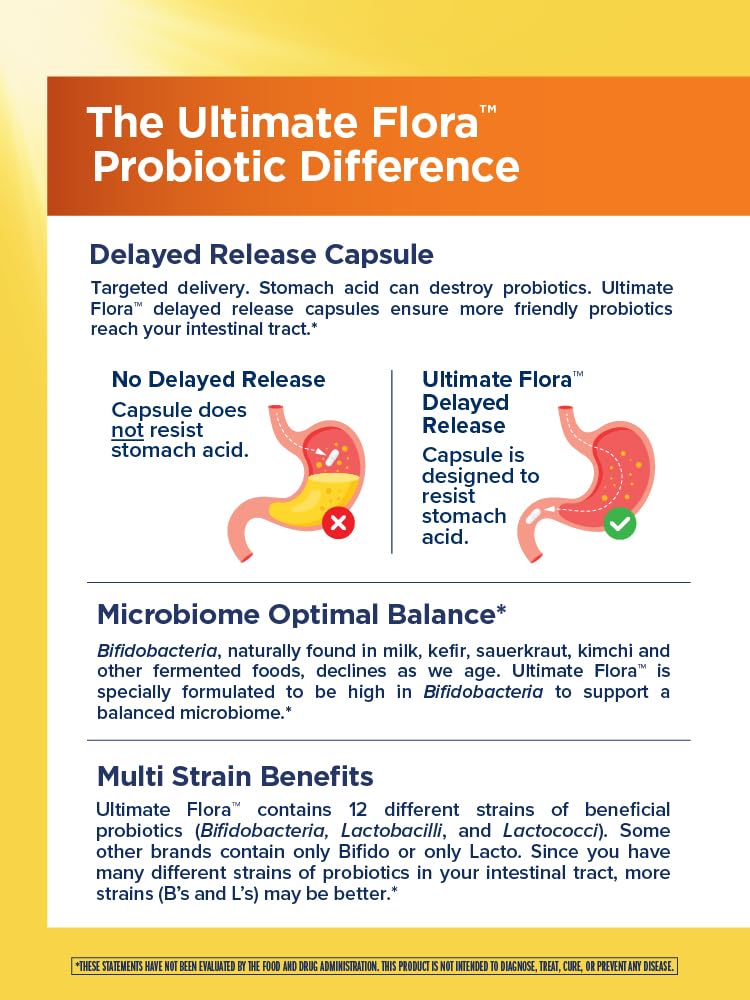 Probiotics for women with 15 billion CFU