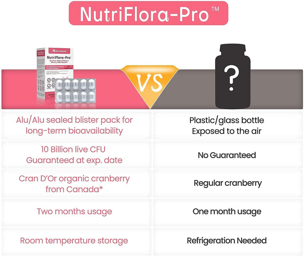 Probiotics with 10 billion CFU
