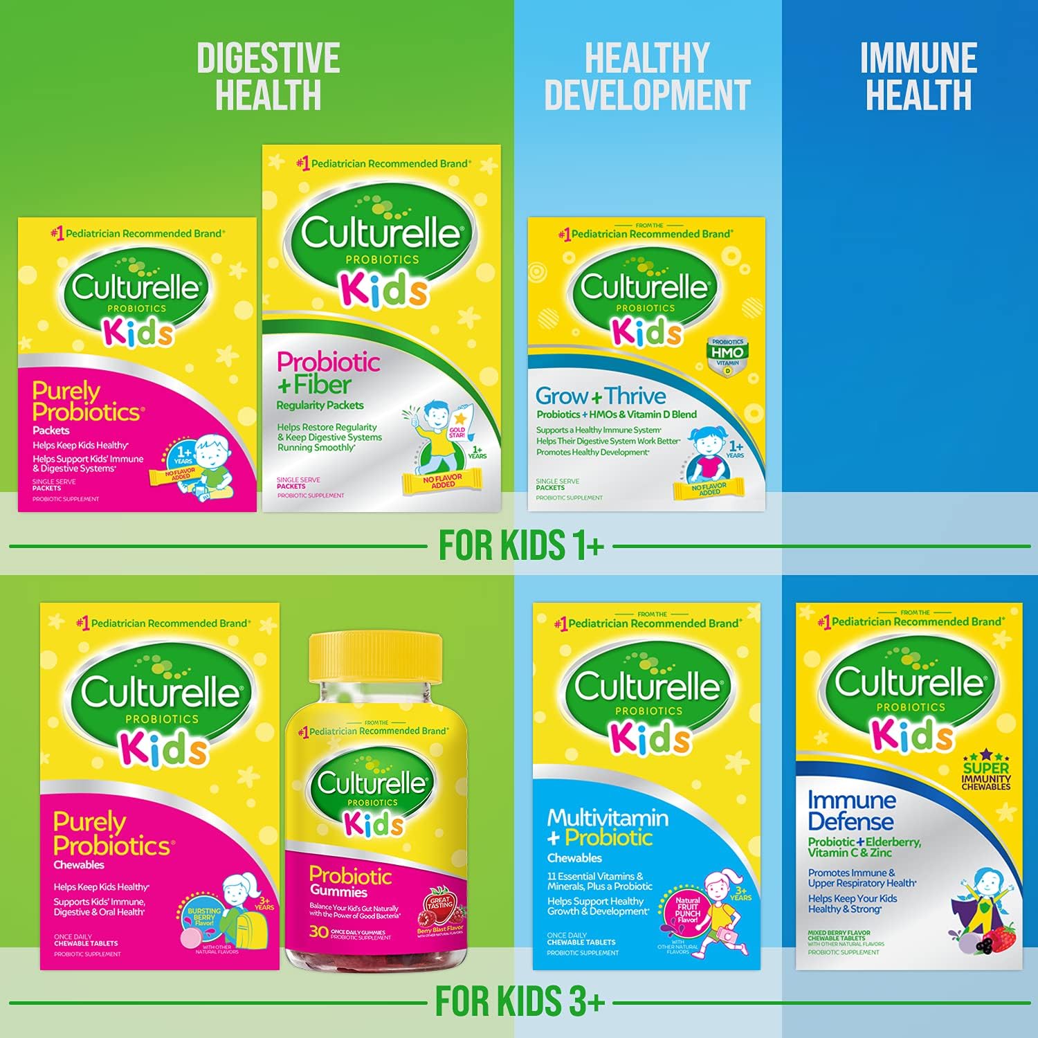 probiotics with 50 billion CFU