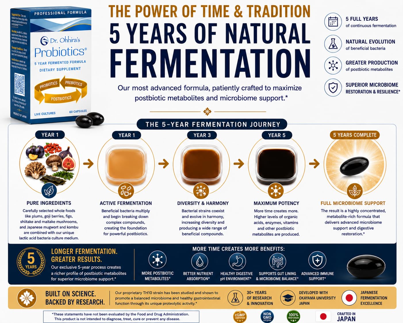 probiotics with essential vitamins and minerals