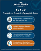 probiotics with prebiotics for wellness