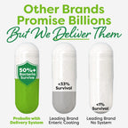 Probulin probiotics 20 billion CFU