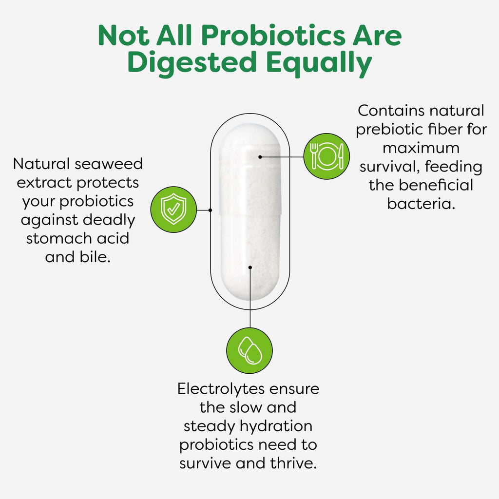 Probulin probiotics for men wellness