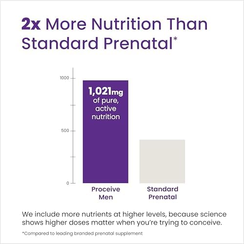 Proceive multivitamins support male fertility