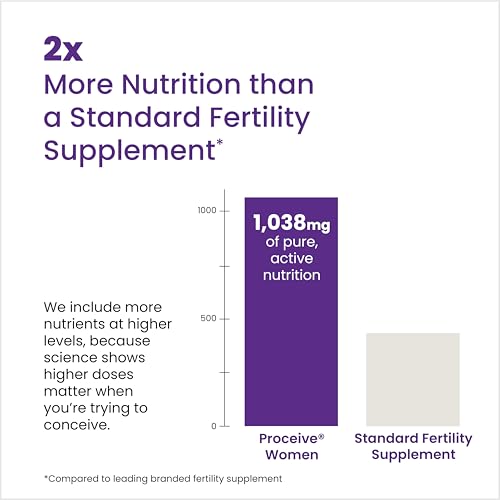 Proceive vitamins for reproductive health