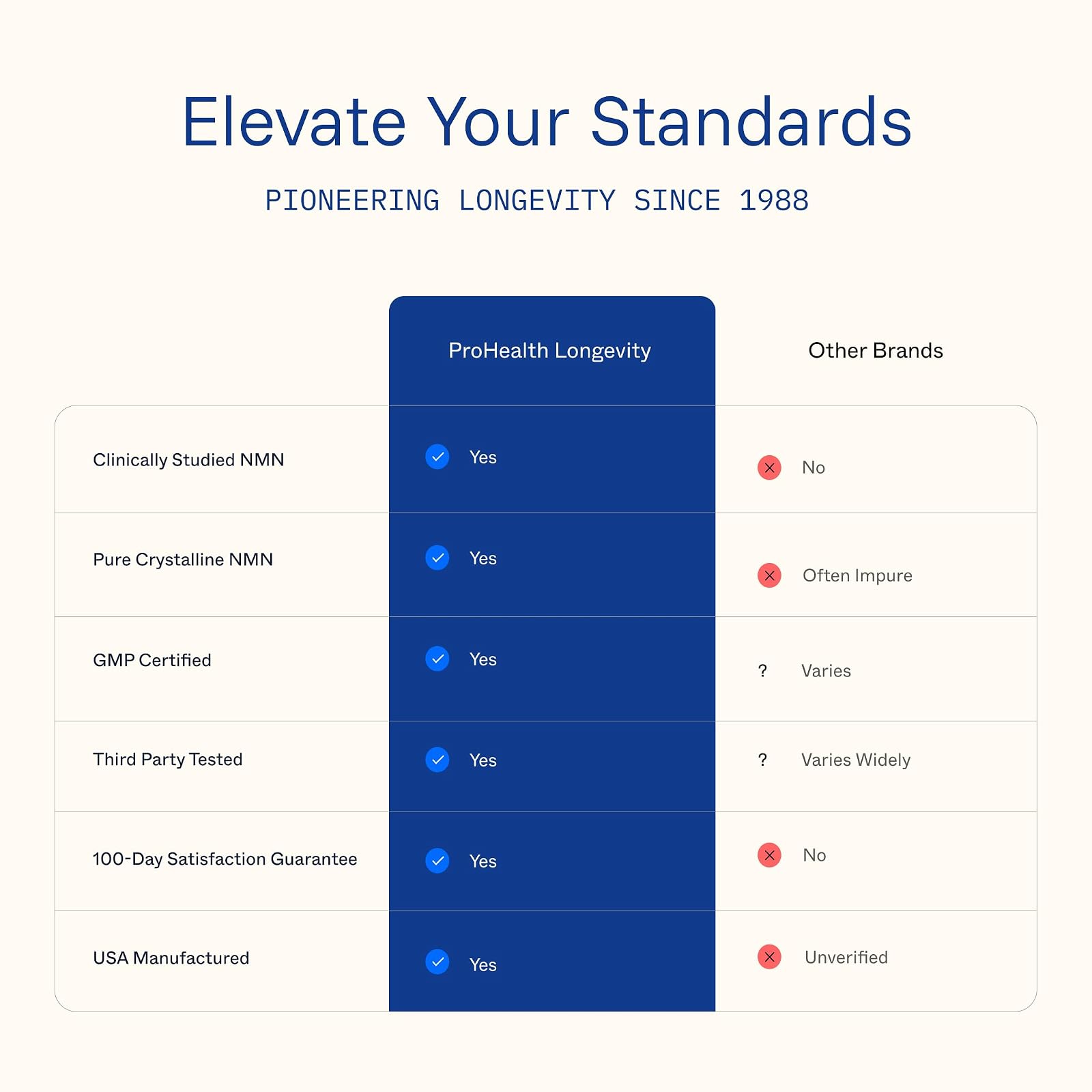 ProHealth NMN for mental clarity