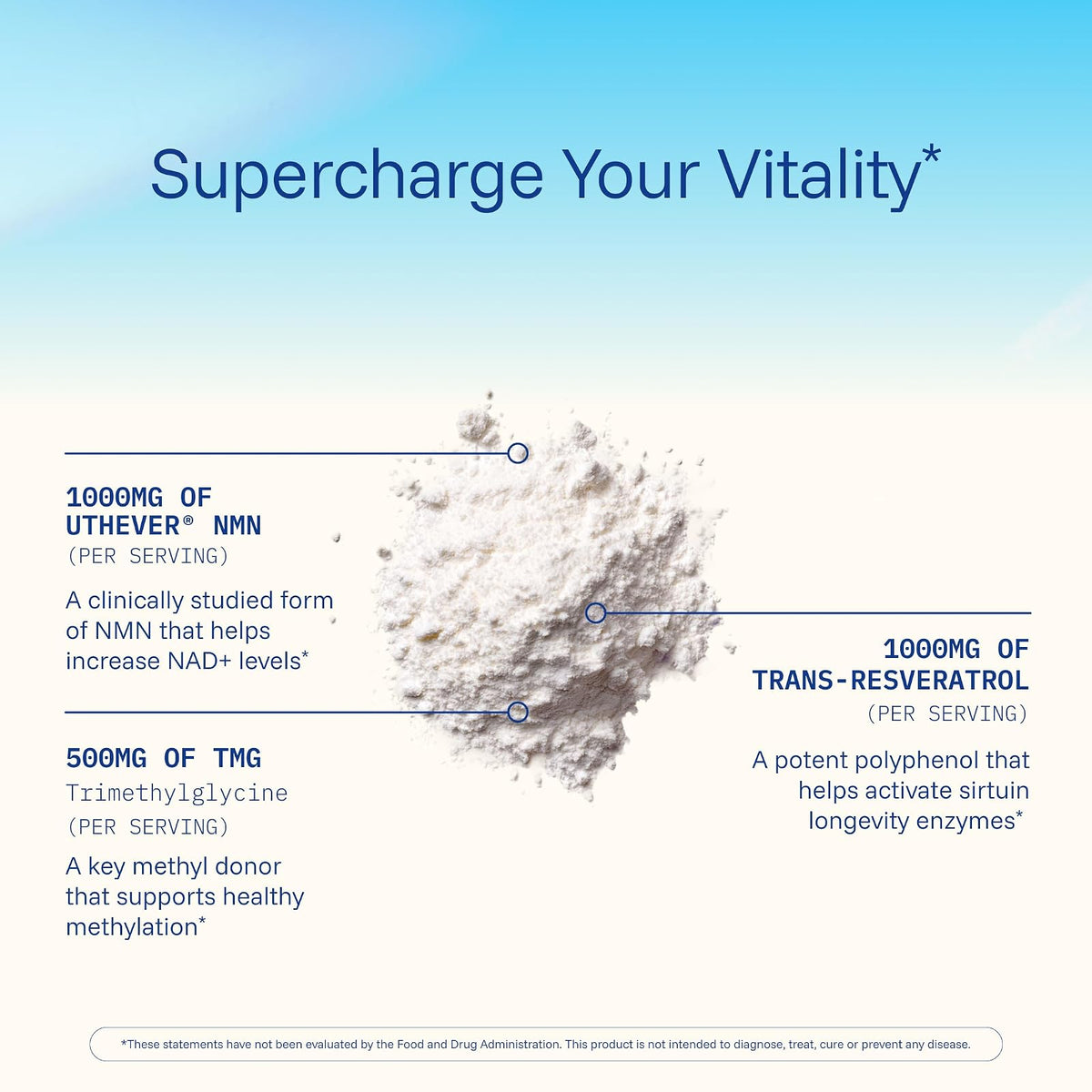 ProHealth NMN promotes healthy aging