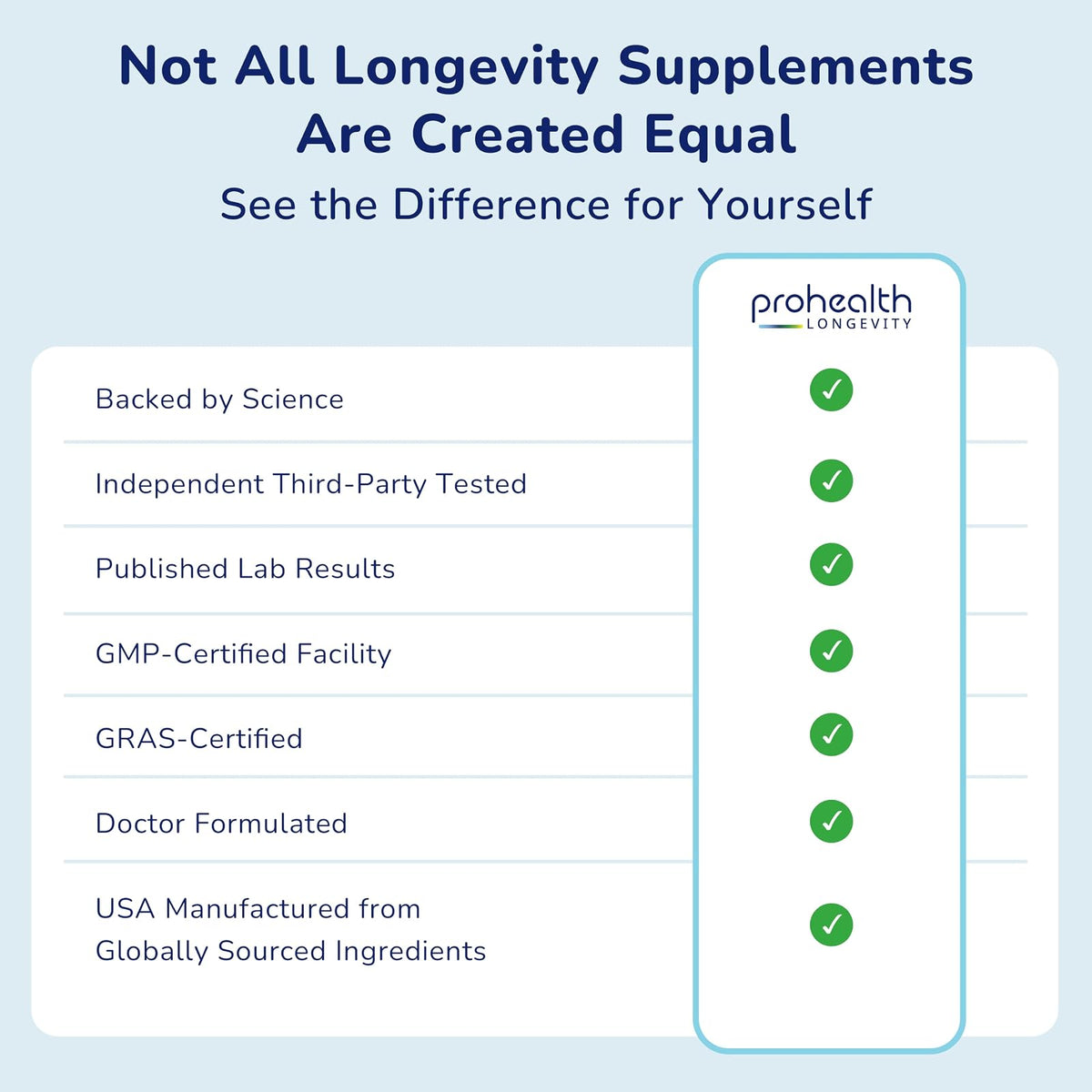 ProHealth NMNH for healthy aging
