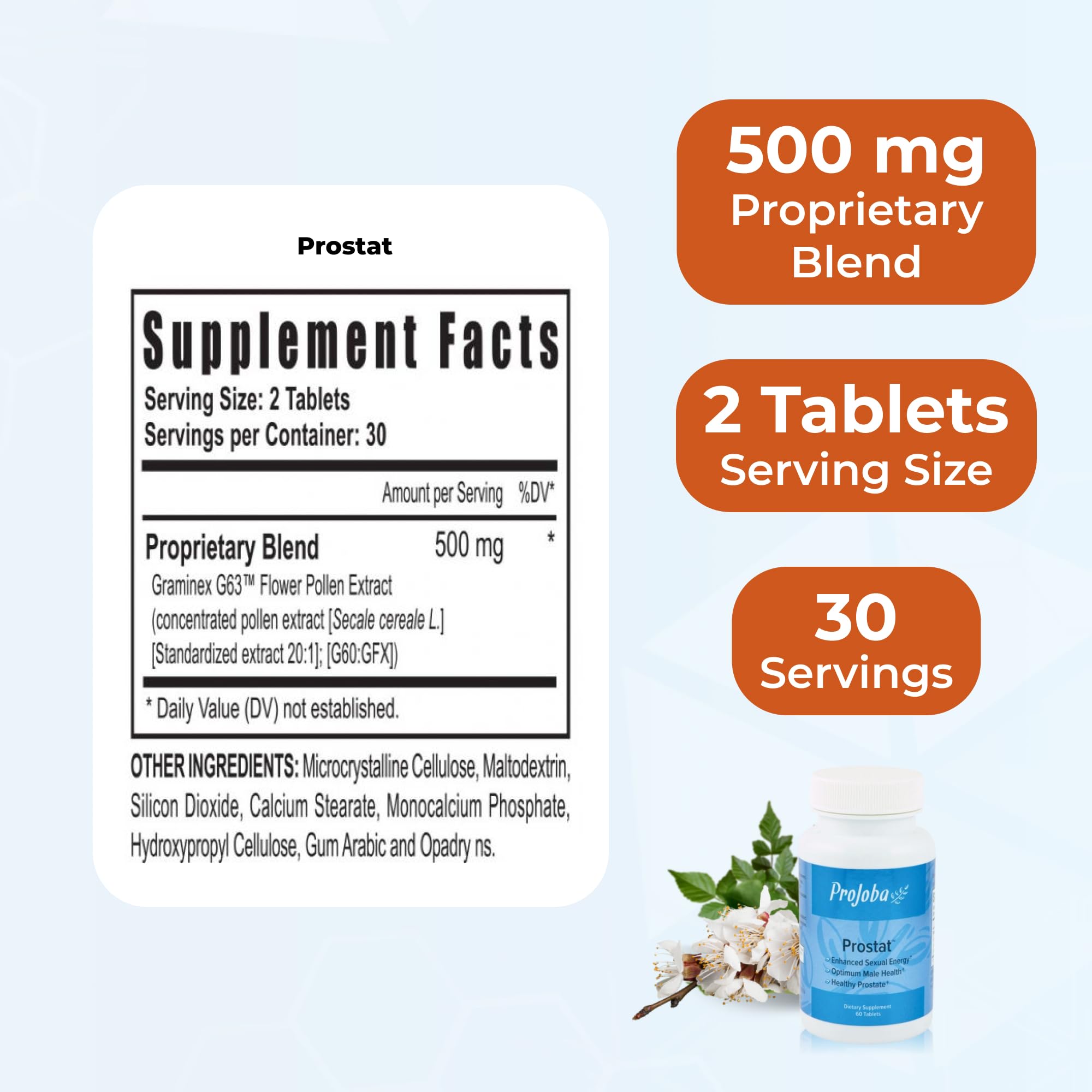 PROJOBA PROSTAT health benefits