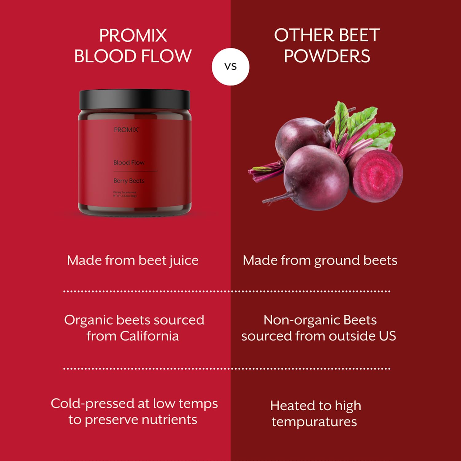 ProMix Nutrition energy boosting pre-workout