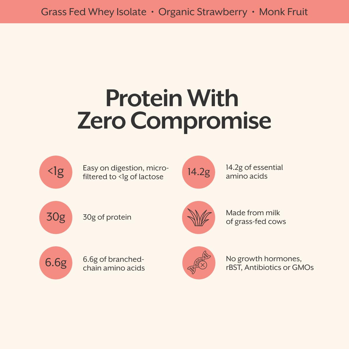 ProMix whey isolate for athletes