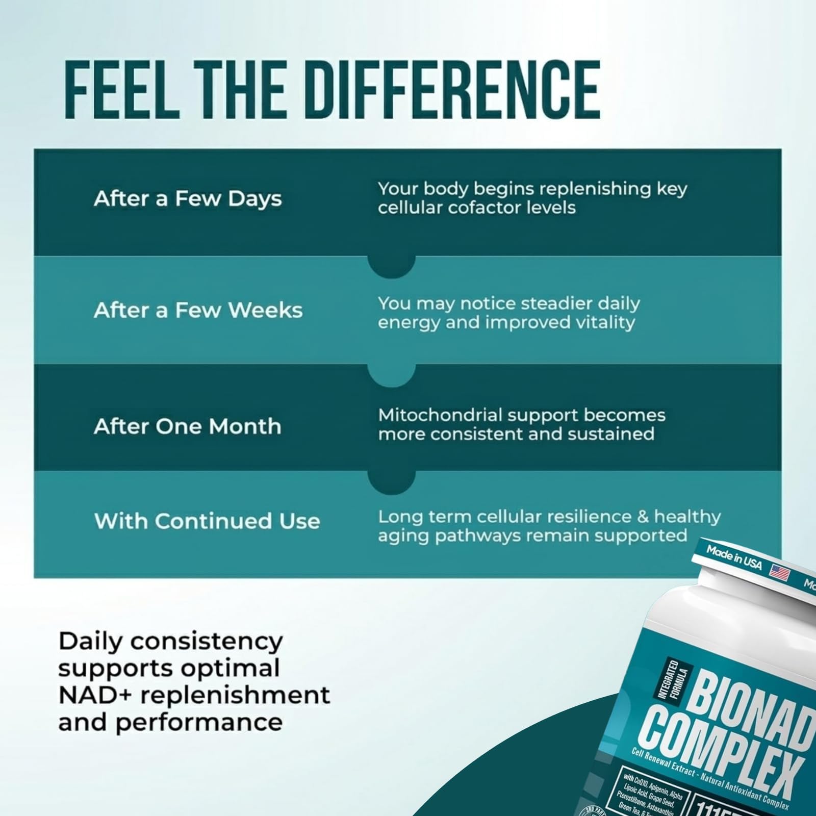 Promote cellular health with NAD+