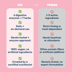 promote gut health with enzymes
