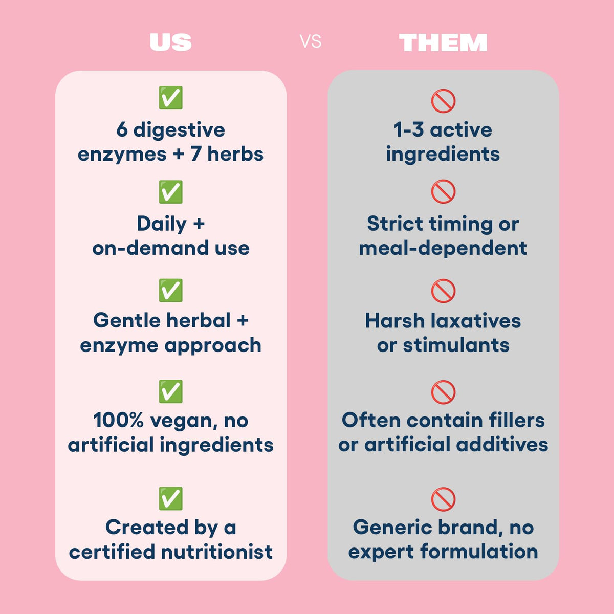 promote gut health with enzymes