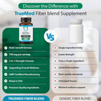 promote gut health with fiber