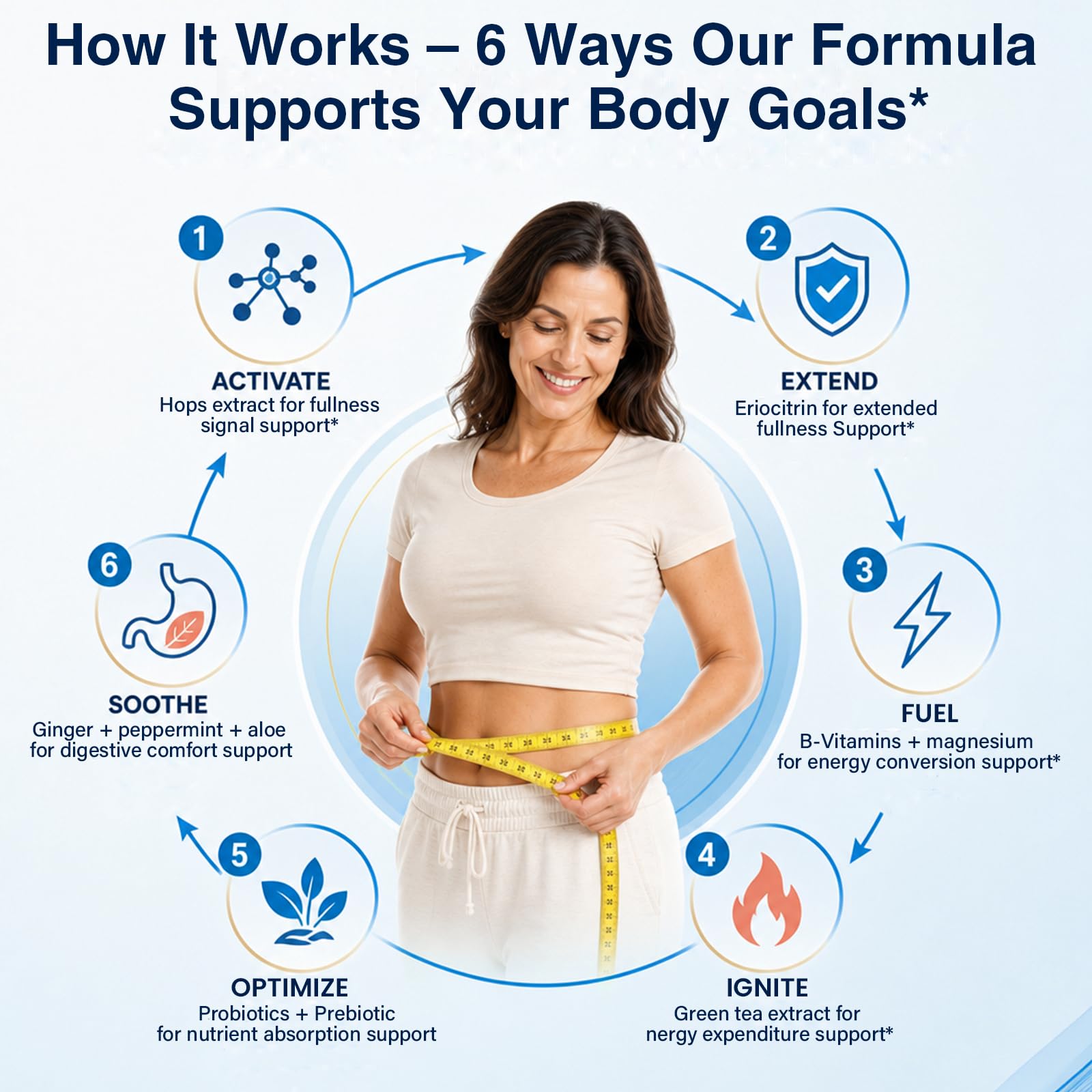 Promote gut health with GLP-1