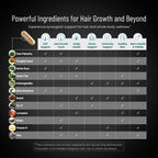 promote hair growth with saw palmetto