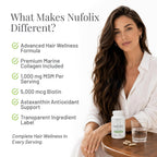 promote hair strength with Nufolix
