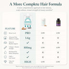 Promote hair vitality with herbal ingredients