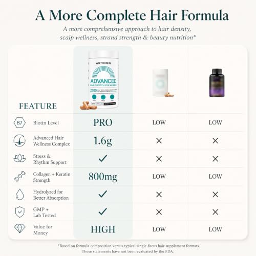 Promote hair vitality with herbal ingredients