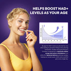 Promote healthy aging with Resveratrol
