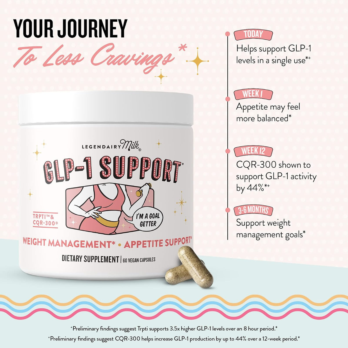 promote healthy appetite with capsules