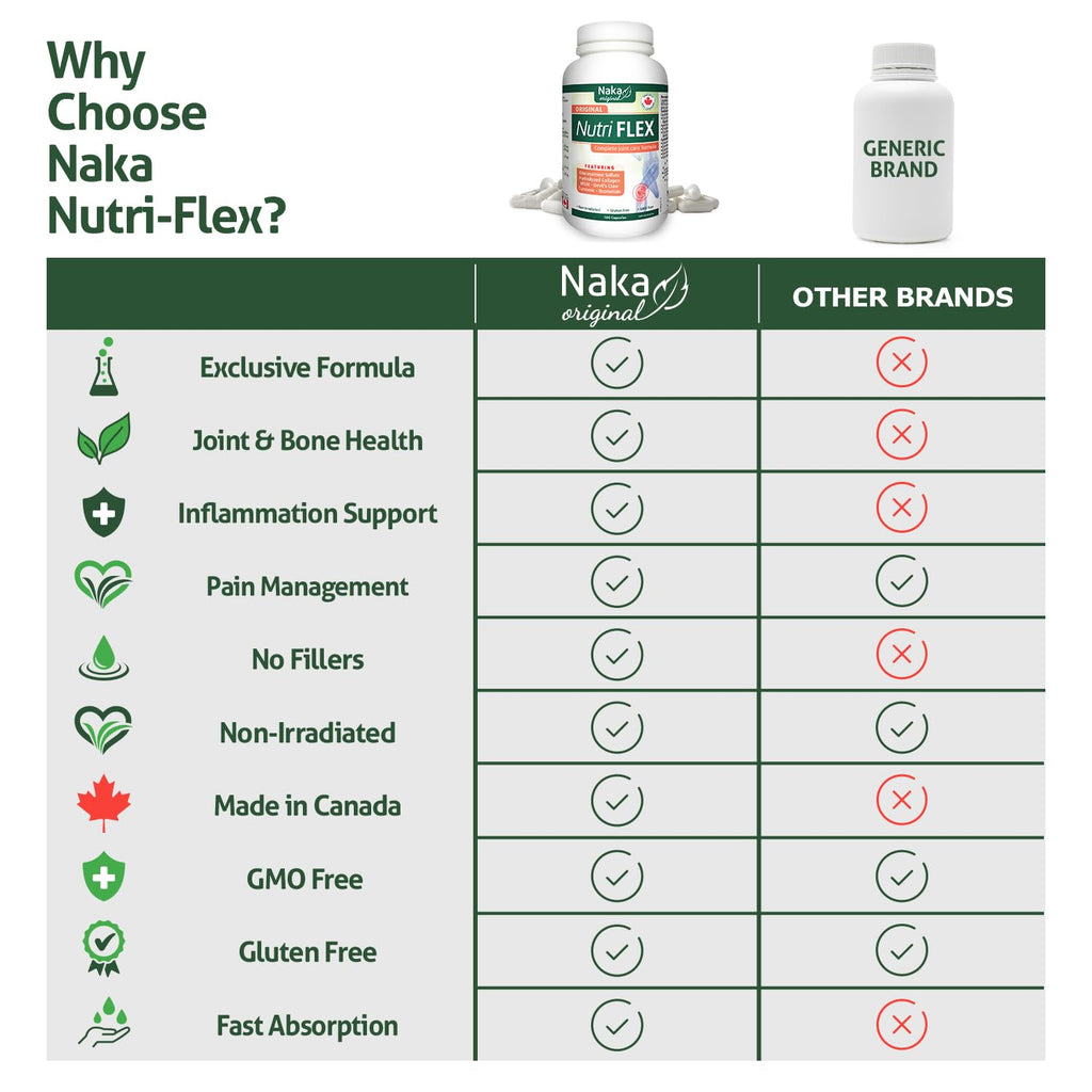 promote healthy bones and joints