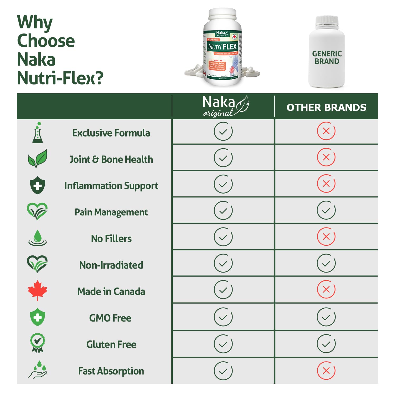 promote healthy bones and joints