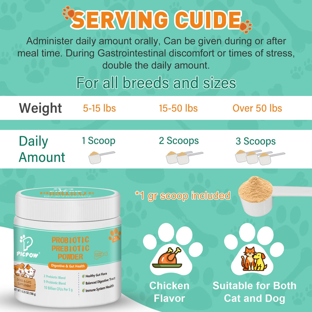 Promote healthy digestion in pets