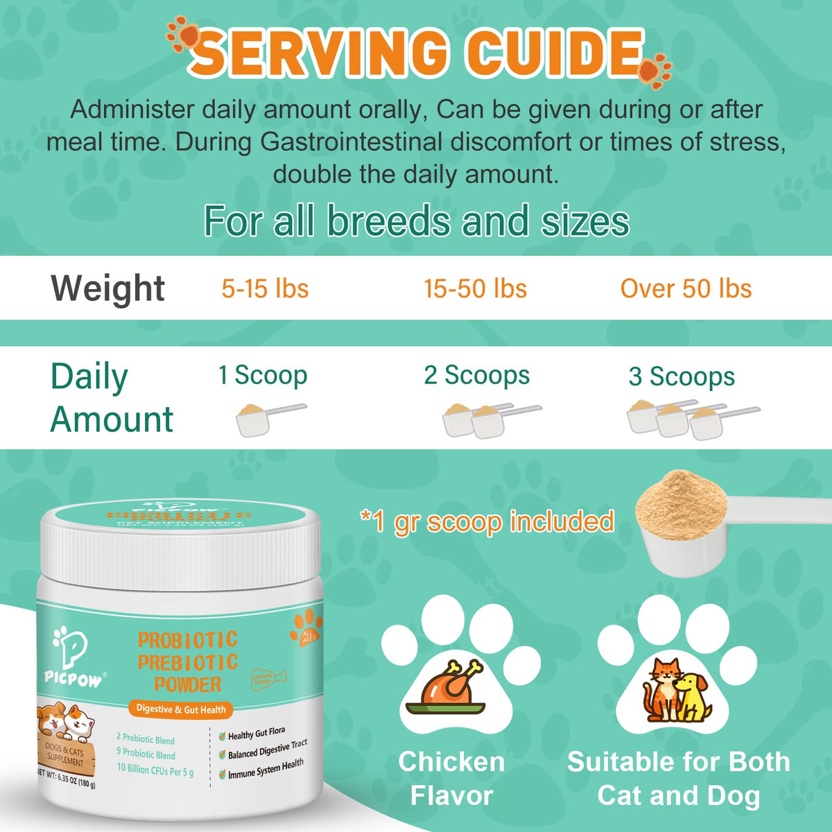 Promote healthy digestion in pets