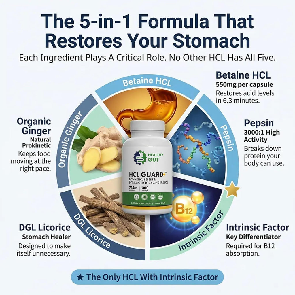 Promote healthy digestion with HCL Guard