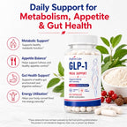 promote healthy eating habits supplement