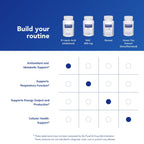 promote healthy metabolism alpha lipoic acid