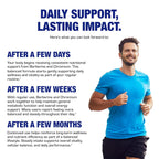 Promote healthy metabolism with berberine