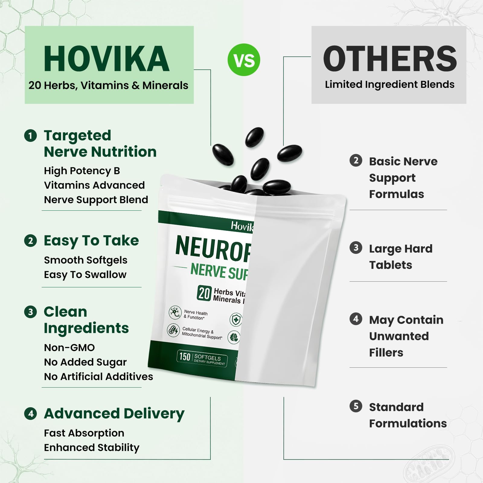 Promote healthy nerve function naturally